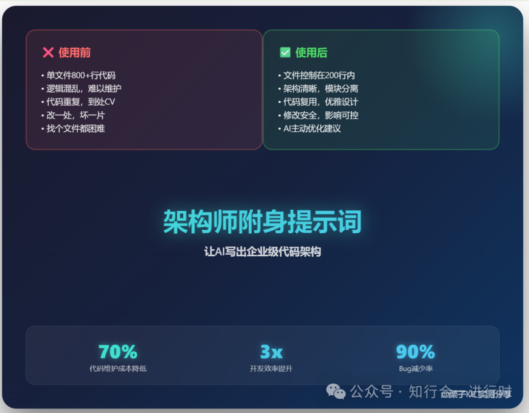 Claude Code 进阶指南：从基础到专家级实践_claudecode 支持 pdf 解析-CSDN博客