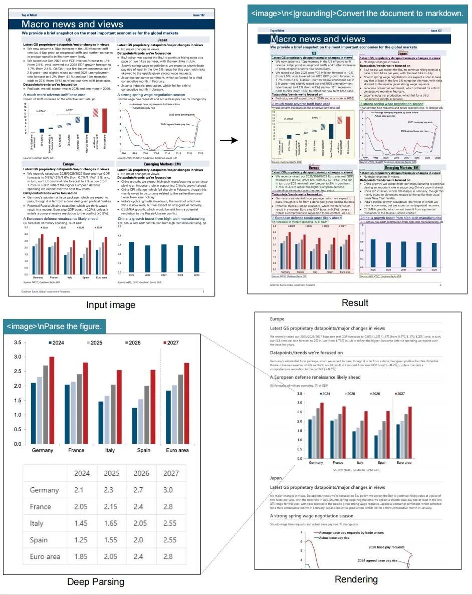 GitHub一夜爆火！DeepSeek-OCR：100个视觉token碾压7000个文本token-CSDN博客