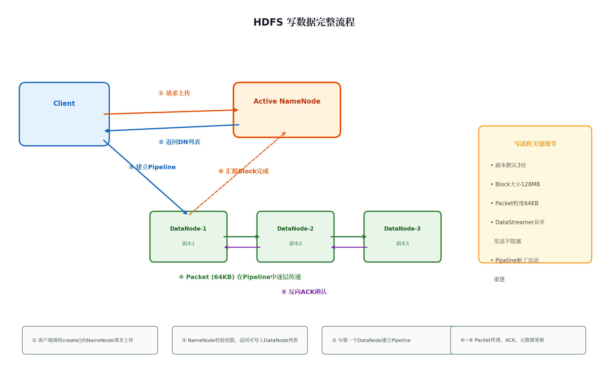 【Hadoop】一文吃透 Hadoop 3.x：图解 HDFS、MapReduce、YARN 核心原理与踩坑实录-CSDN博客