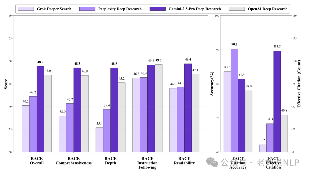 GraphRAG提速新思路E^2GraphRAG及DeepResearch Bench评估结果_e2 graphrag-CSDN博客