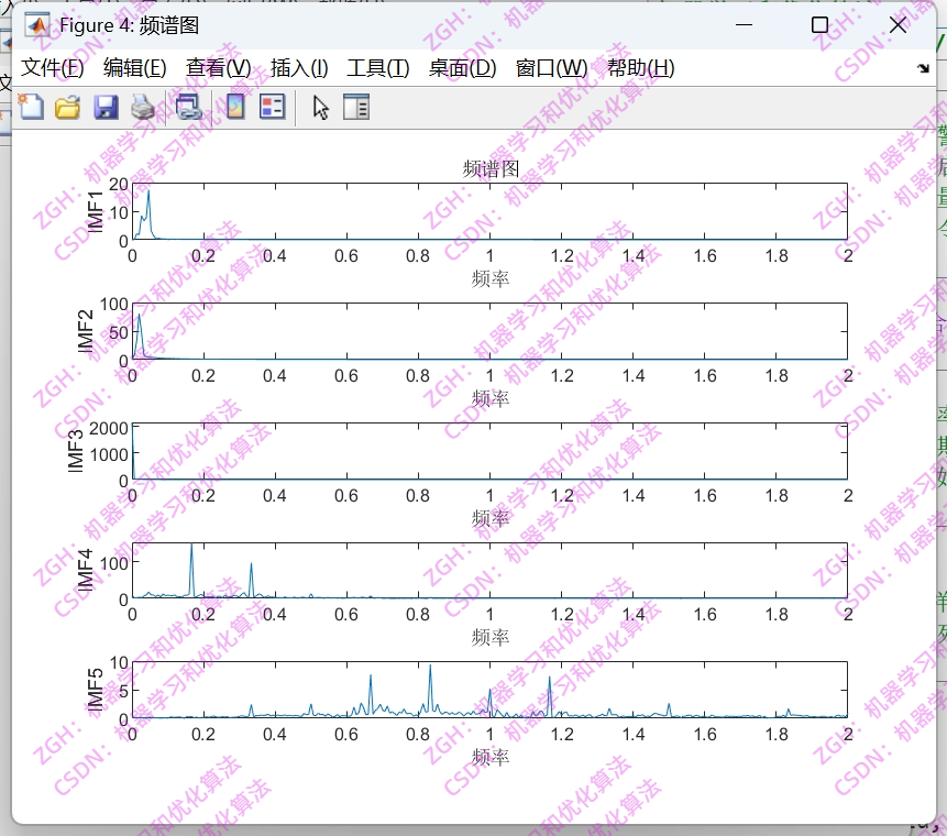 [双重分解+递归]CEEMDAN-Transformer单变量时序预测-递归预测未来数据 Matlab代码_ceemdan分解代码-CSDN博客