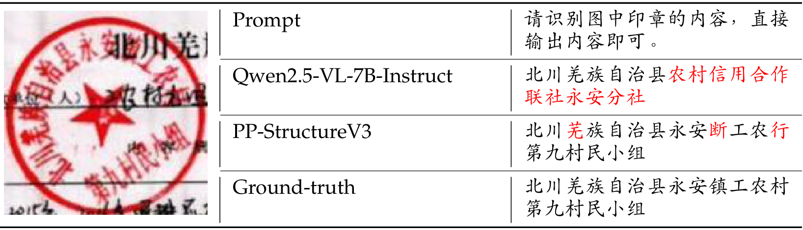 DianJin-OCR-R1 Enhancing OCR Capabilities via a Reasoning-and-Tool Interleaved Vision-Language ...