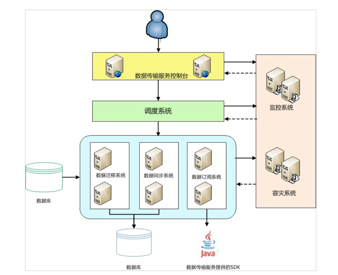 Mysql数据实时同步到elasticsearch的高效解决方案yii2 Elasticsearch 和mysql 同步 Csdn博客