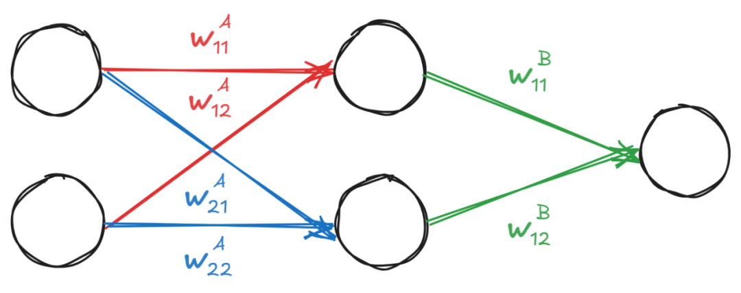 【保姆级教程】零基础三个月打造开源TPU！支持推理与训练，硬件DIY的新境界！-CSDN博客