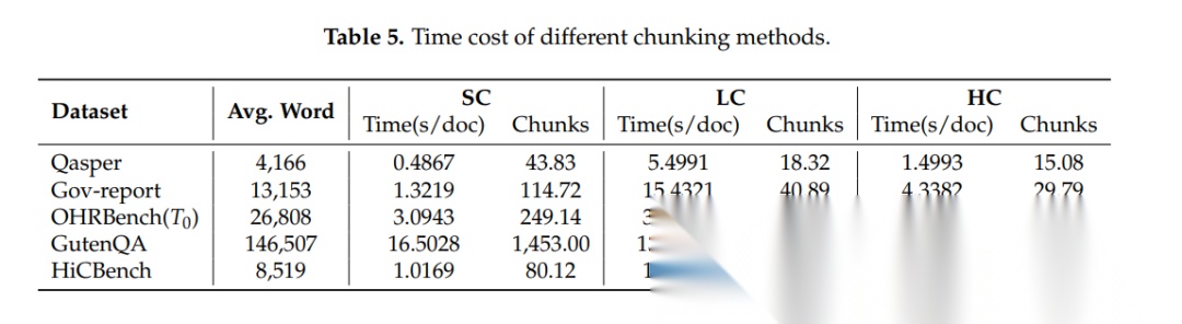 【学习必备】一文掌握RAG文档切分：腾讯HiChunk框架原理与实战指南_hichunk 如何使用-CSDN博客