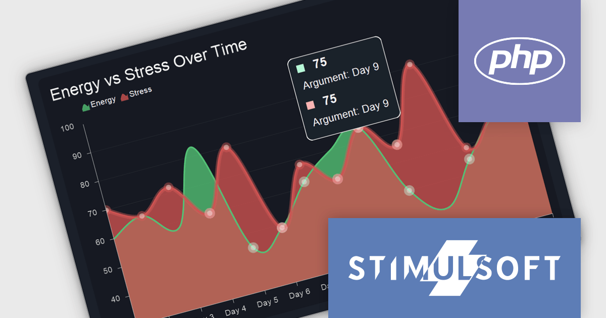 使用增强的工具提示轻松比较数据-Stimulsoft Dashboards.PHP 2025.3.1-CSDN博客