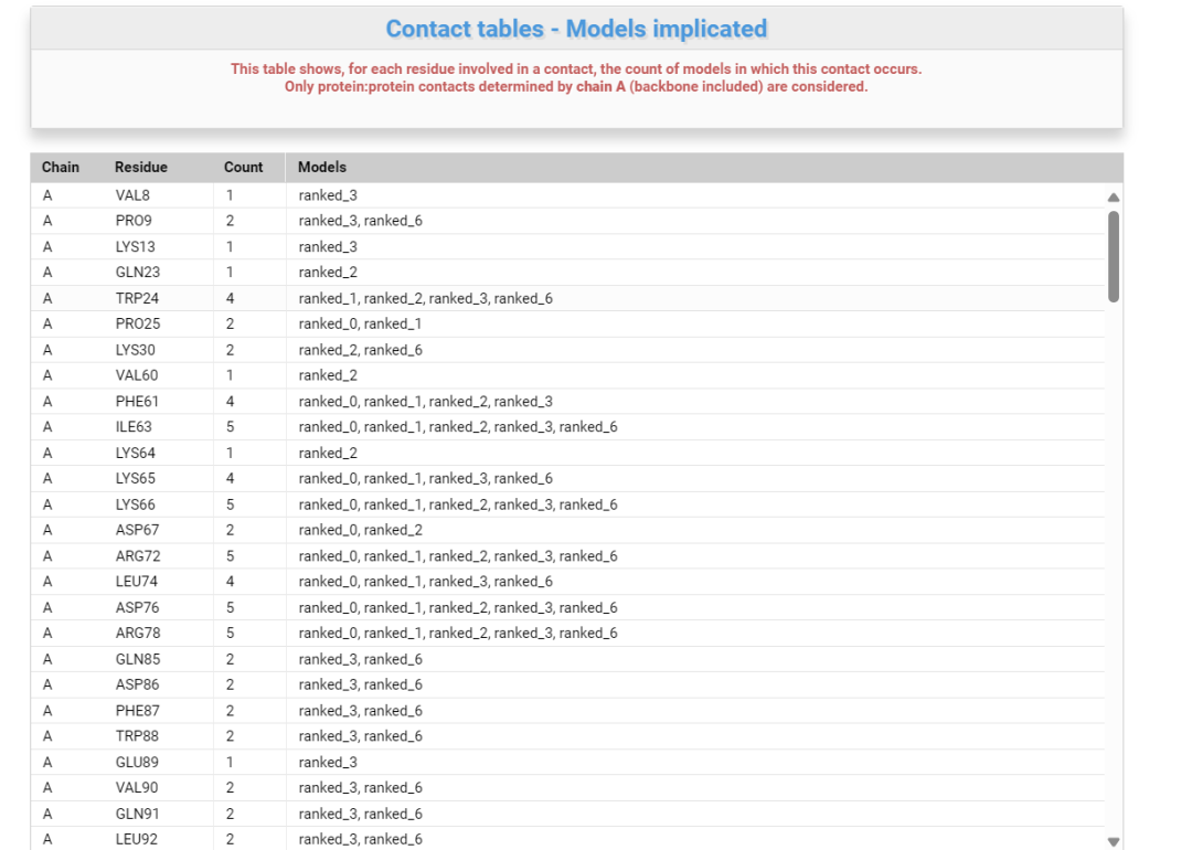 Alphafold生成的众多模型中，我该选择哪个？_foldscript-CSDN博客