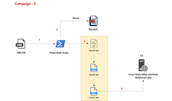 Windows 攻击中使用的武器化 PDF 和 LNK 文件-CSDN博客
