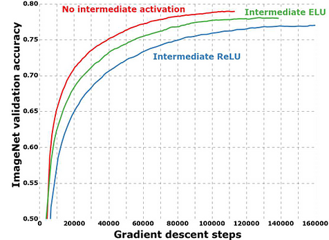 Xception：深度学习超越 Inception_xception模型-CSDN博客