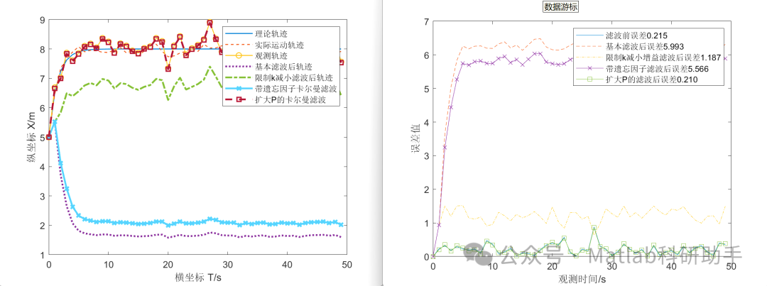 基于KF、UKF、EKF、PF、FKF、DKF卡尔曼滤波KF、无迹卡尔曼滤波UKF、拓展卡尔曼滤波数据融合附Matlab代码-CSDN博客
