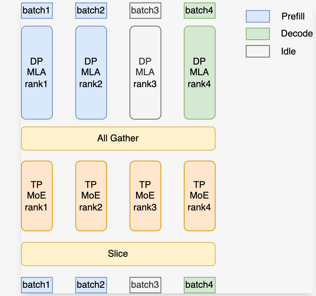 SgLang代码细读-1.从req到batch-CSDN博客
