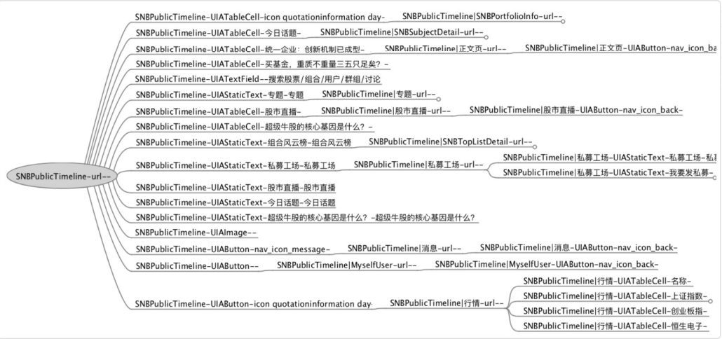 Appcrawler自动遍历工具-智能遍历测试与测试用例生成-CSDN博客