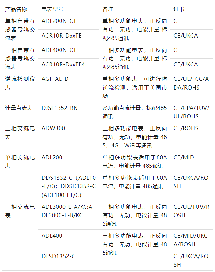 一文读懂 UL 认证，附常见 UL 认证电表大盘点_什么类型的pcb需添加ul-CSDN博客