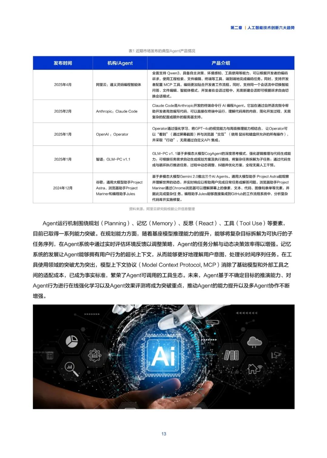 中国人工智能应用发展报告（2025）｜附57页PDF文件下载_中国人工智能应用发展报告(2025)下载-CSDN博客