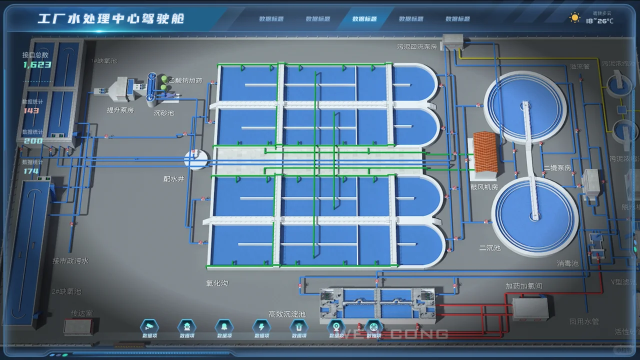 SCADA界面还得是深色系的，漂亮又高端_scada系统界面-CSDN博客