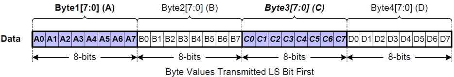 MIPI接口：（4）MIPI CSI-2协议详解（下）_mipi cs-2-CSDN博客