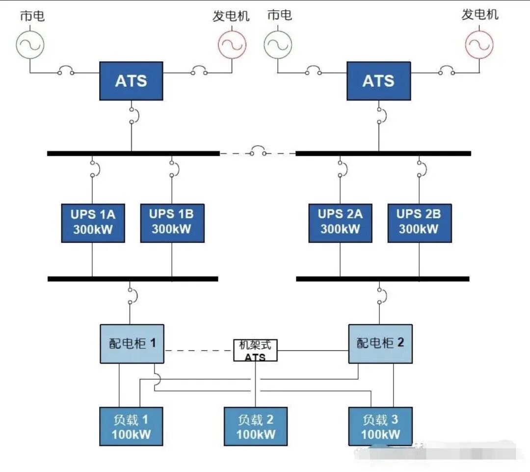 UPS设计7种UPS供配电配置方案-CSDN博客