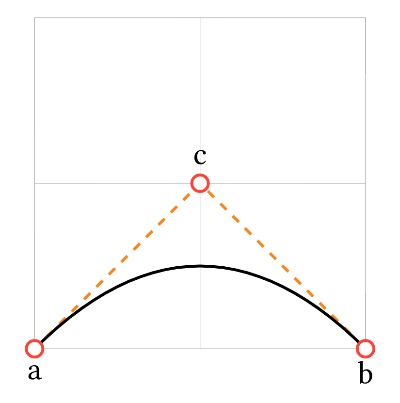 【Typst】绘图包CeTZ_typst 作图-CSDN博客
