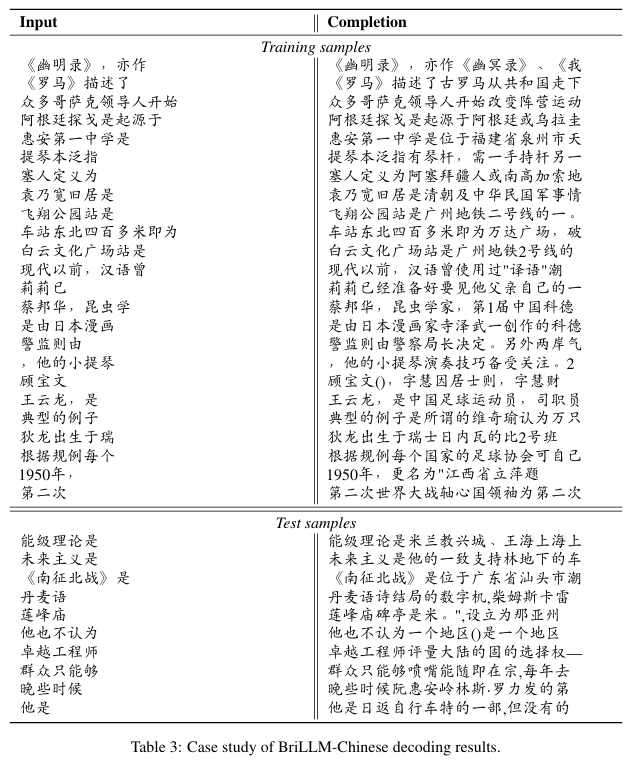 告别传统Transformer架构！上海交大发布全球首个“类人脑”大模型，引领机器学习新范式_brillm论文-CSDN博客