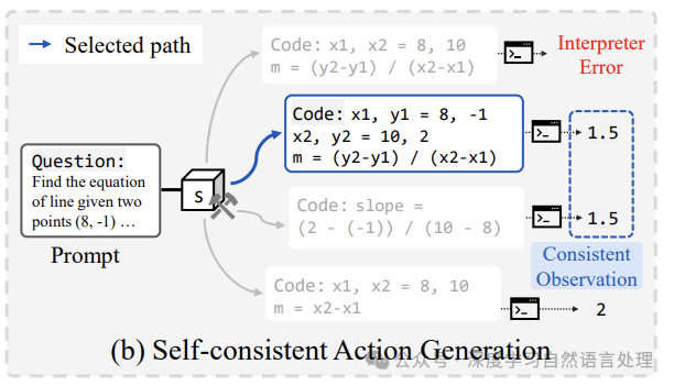 Agent也能蒸馏了！性能超好_distilling llm agent into small models with retrie-CSDN博客