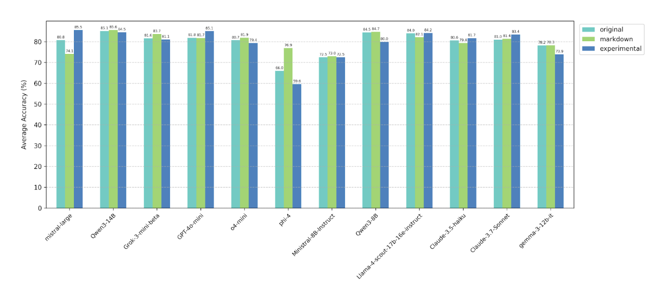 BFCL V4 • Agentic更新-CSDN博客