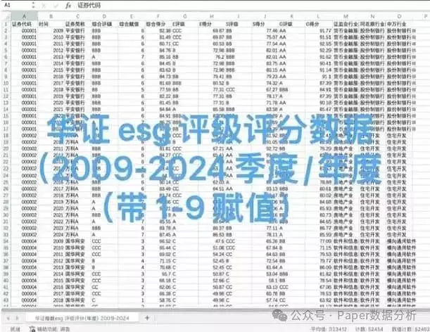 2009-2024年华证ESG评级&评分数据，含细分指标_esg评级统计数据-CSDN博客