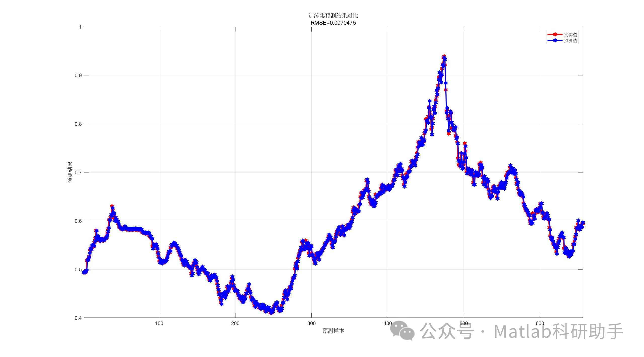【GA-ELM预测】基于遗传算法优化极限学习机的单维时间序列预测研究附Matlab代码-CSDN博客