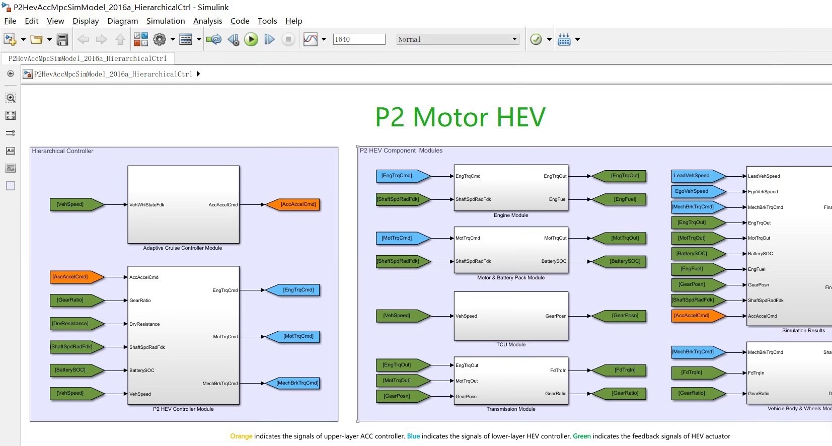 不同构型混合动力汽车模型及控制策略，包括P2、P1+P3、P2+P3、P1+P2+P4、P1+...-CSDN博客