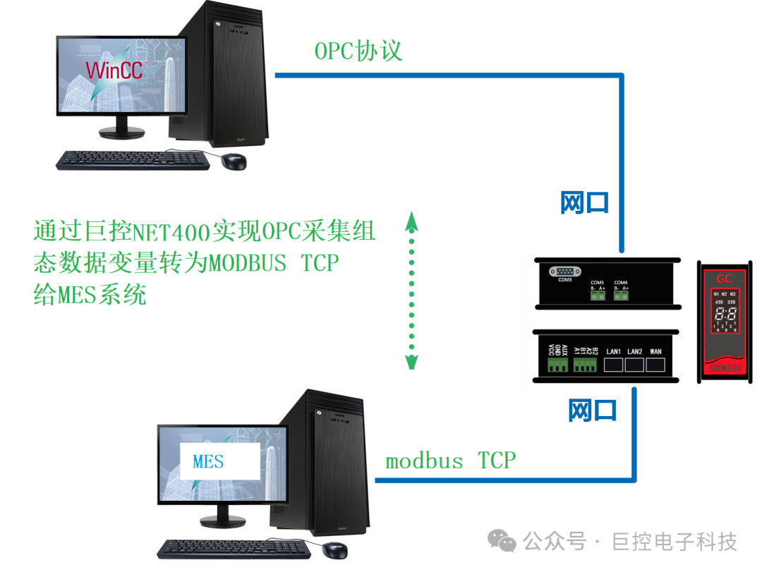 如何快速实现OPC DA转为modbus TCP_opc协议转换成modbustcp-CSDN博客