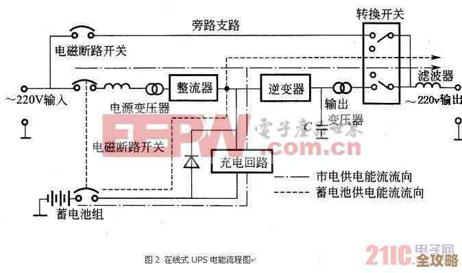 UPS是什么？了解不间断电源系统的工作原理与应用-CSDN博客