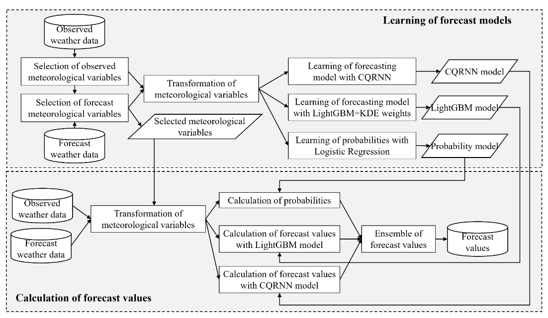 ECML PKDD 2025 | 时空数据（Spatial-Temporal）论文总结_2025年ccf顶会时空预测论文-CSDN博客