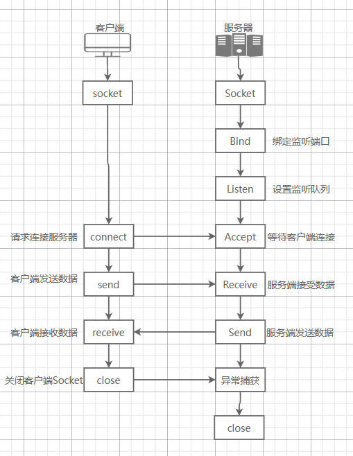[APM32F4]APM32: LWIP2.2 Socket编程应用_lwip2.2 应用开发-CSDN博客