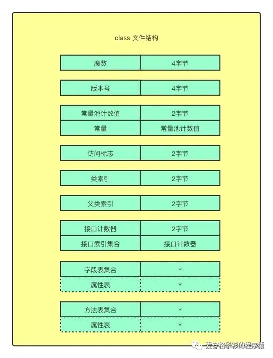 Java类加载机制_java lib 内存加载-CSDN博客