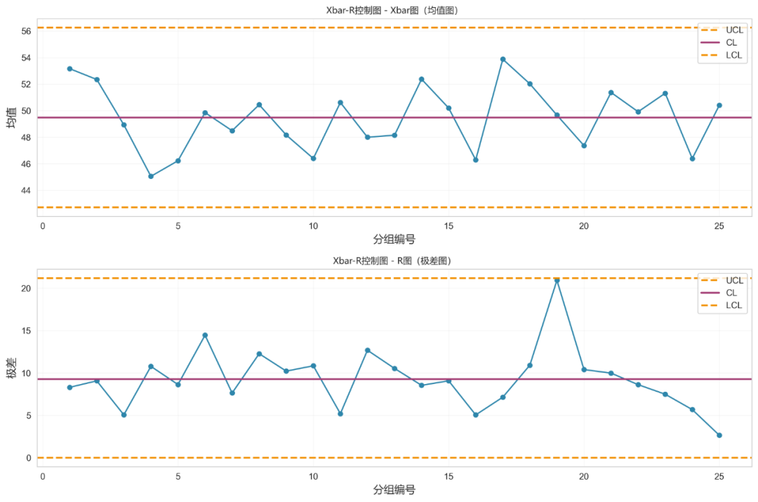 怎么选？一文读懂12种SPC控制图，从基础到进阶，再到Python代码实现_常用的spc控制图有哪些-CSDN博客
