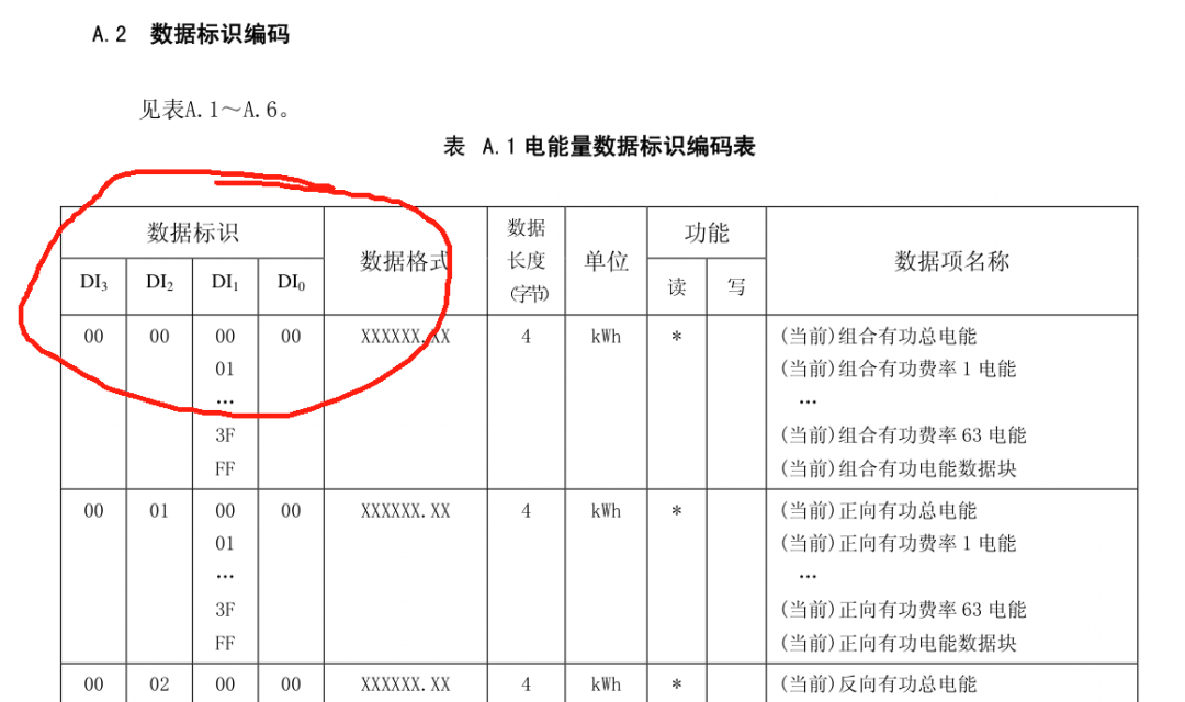 [STM32C0] 【STM32C092RC 测评】解码DLT645-2007多功能三相电表-CSDN博客