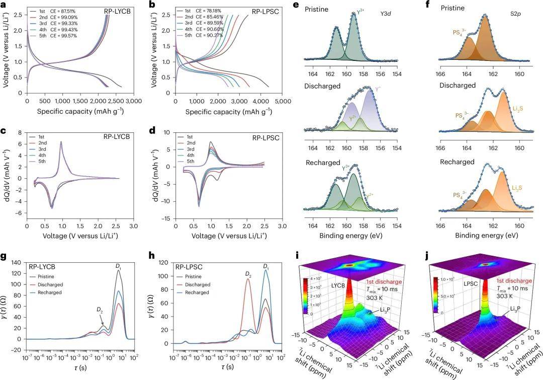 全固态电池，Nature Materials！-CSDN博客
