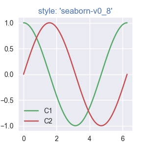 Matplotlib 全面使用指南 -- 指定颜色 Specifying colors_matplotlib 透明颜色-CSDN博客