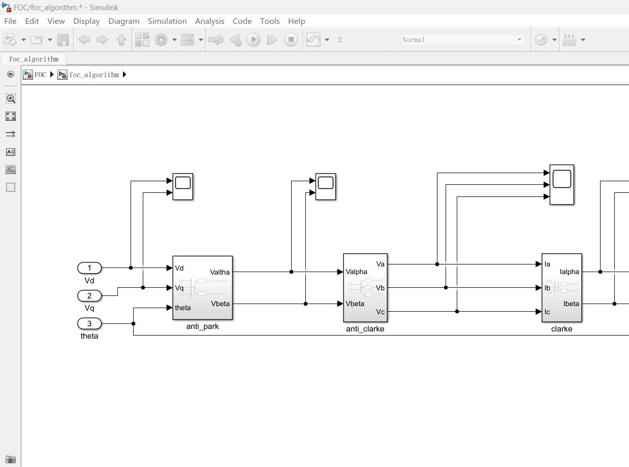 FOC矢量控制 手把手教学，包括FOC框架、坐标变换、SVPWM、电流环、速度环、有感FOC、无感F-CSDN博客