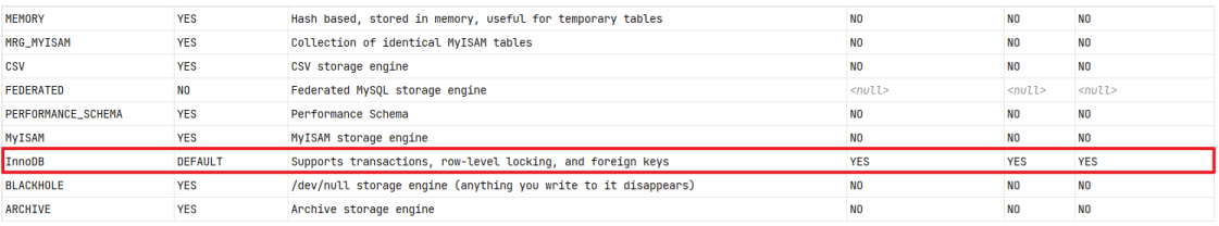 【MySQL进阶篇】存储引擎（MySQL体系结构、InnoDB、MyISAM、Memory区别及特点、存储引擎的选择方案）_mysql常见的三种存储引擎(innodb、myisam ...