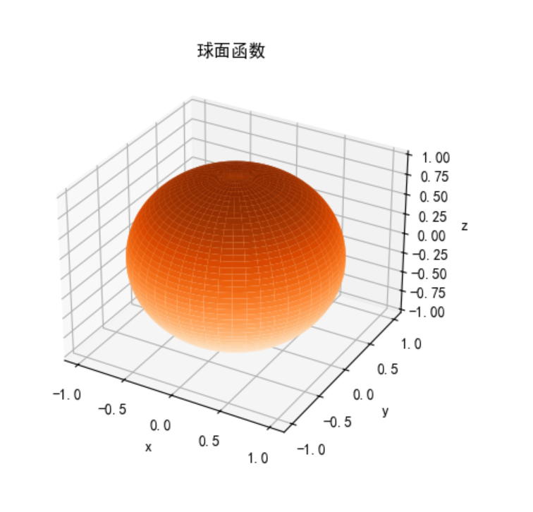Python-Matplotlib库实现函数可视化-CSDN博客