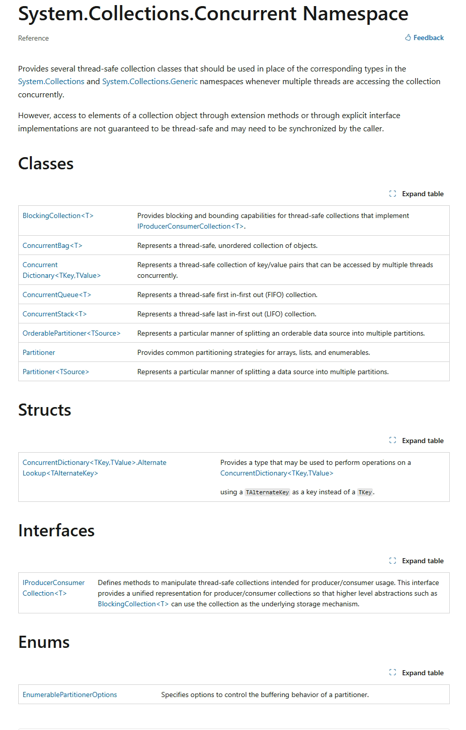 线程安全集合 --- Concurrent-CSDN博客