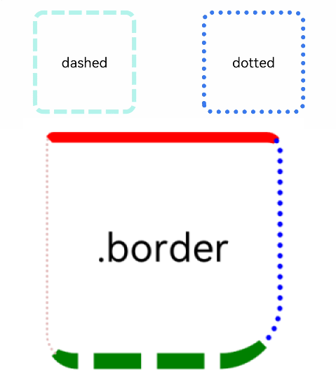 鸿蒙NEXT开发：ArkTS组件-通用属性（边框设置）_鸿蒙 border-CSDN博客