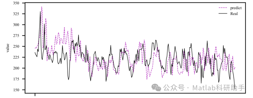 【负荷预测】基于RBF的负荷预测研究附Python代码-CSDN博客