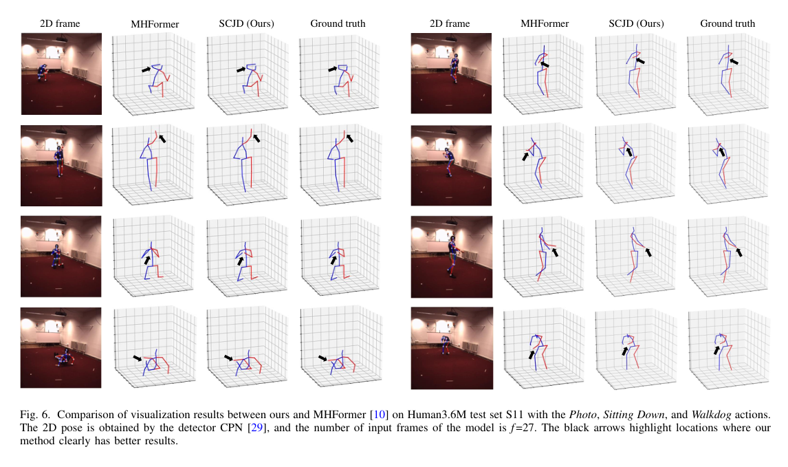3D人体姿势估计（HPE）SCJD: Sparse Correlation and Joint Distillation for Efficient 3D Human Pose ...