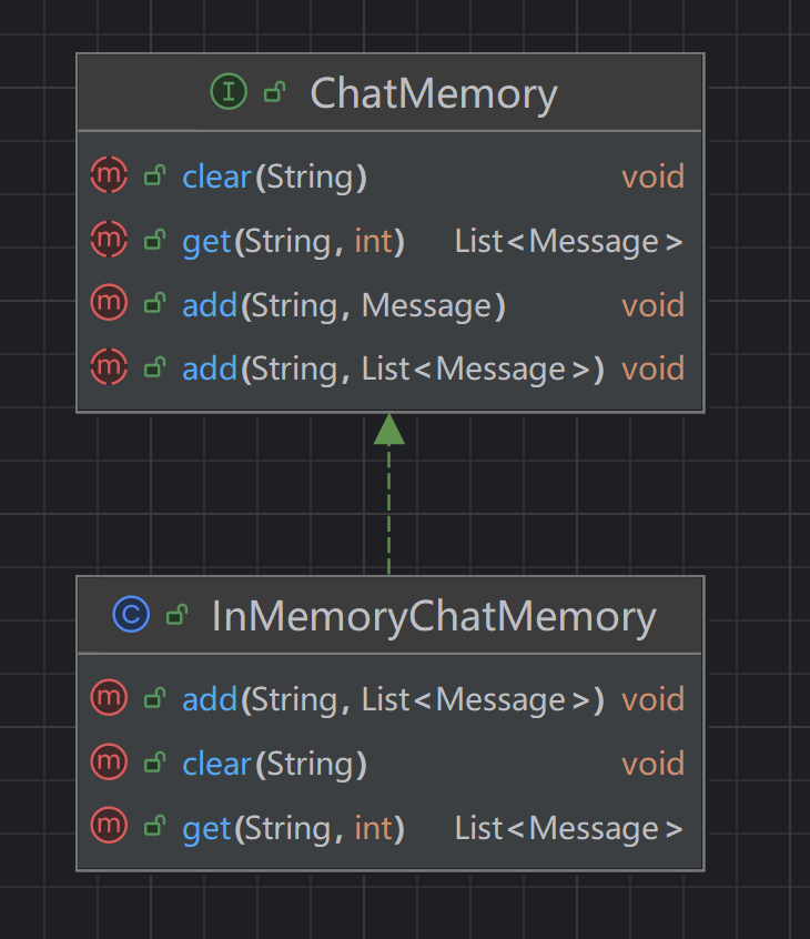 Spring AI源码解读（三）：ChatMemory_inmemorychatmemory-CSDN博客