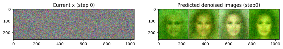 万字长文带你入门扩散模型【原理+实战】_diffusers demo-CSDN博客