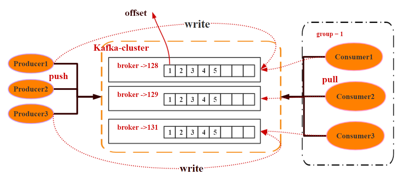 百万架构师第三十四课：kafka：分布式消息通信Kafka(二)｜JavaGuide_kafka topic partition 设置的实际使用案例-CSDN博客