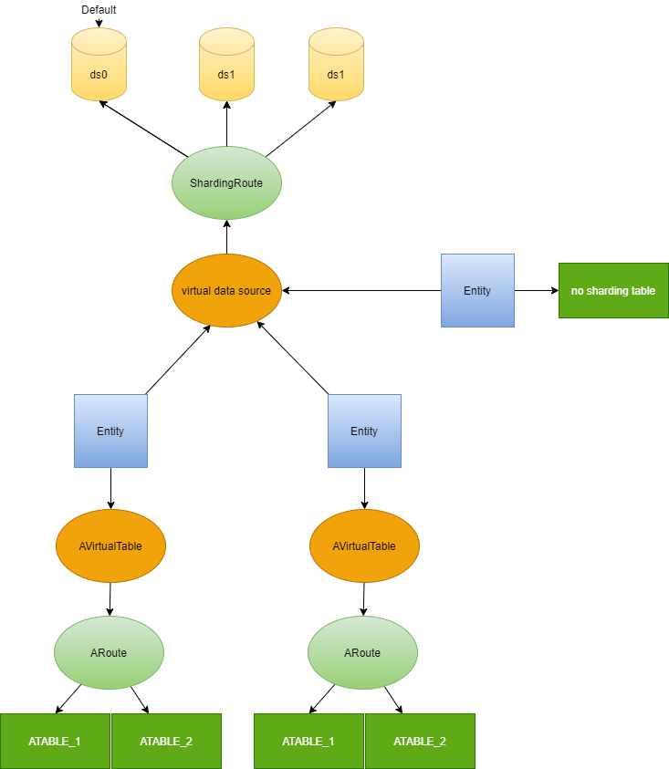 推荐一款基于EF-Core的分库分表利器_shardingcore-CSDN博客