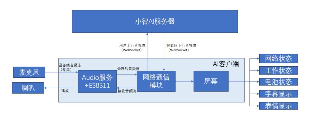 探索 域格YM310 X09 Cat1 模组开发板 AI 小智-为开发者打造智能创新平台_人工智能_朱胖子_通信模组-DeepSeek技术社区