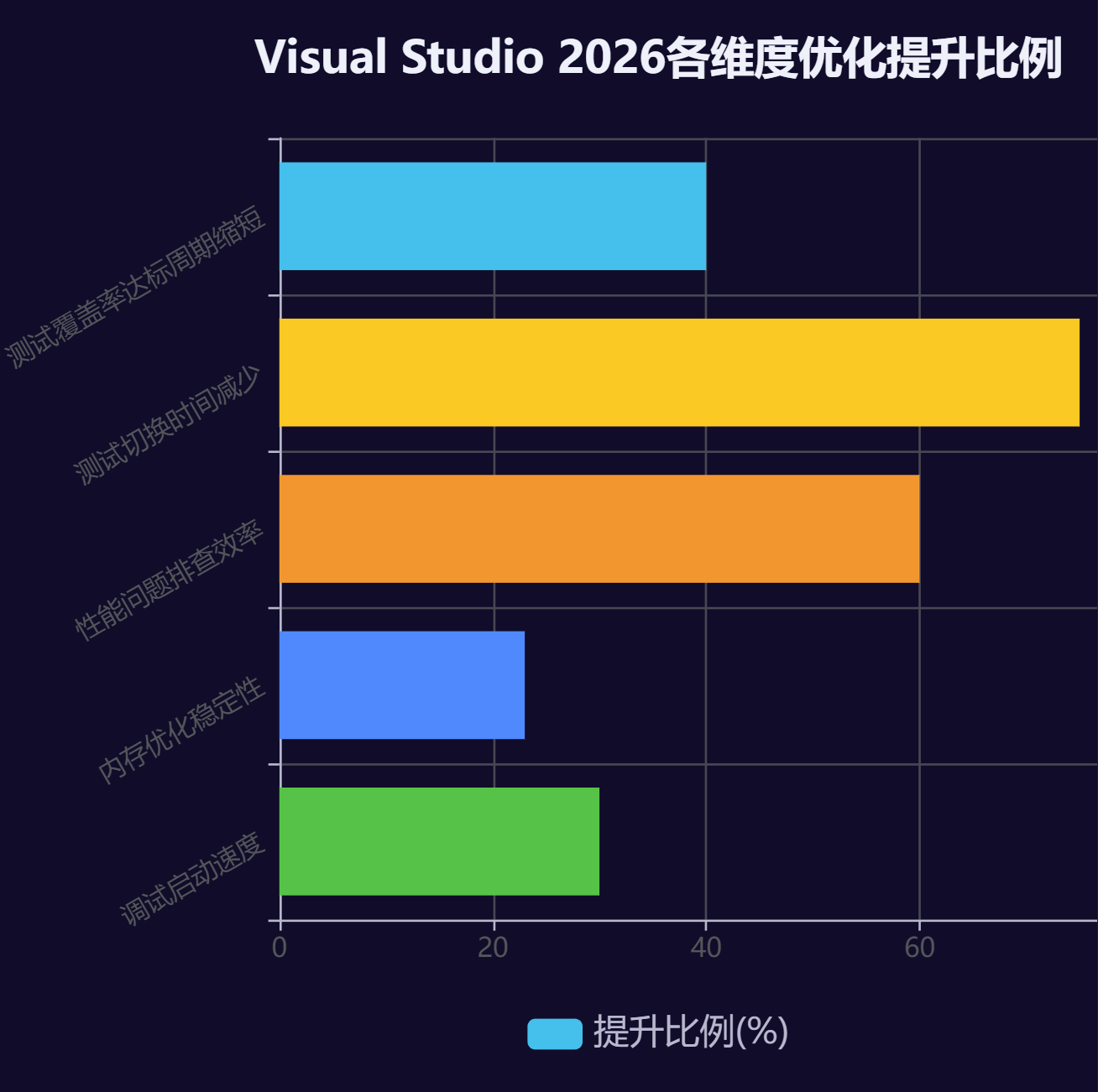 Visual Studio 2026 升级内容全解析_vs2026-CSDN博客